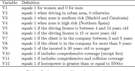 Table 1 From A Finite Mixture Of Bivariate Poisson Regression Models
