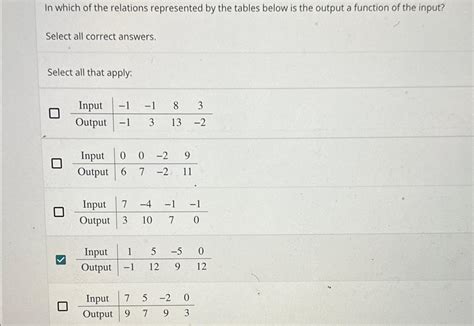 Solved In Which Of The Relations Represented By The Tables