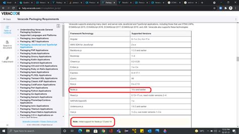 does veracode support node js version 10 x 12 x node js v12 and earlier