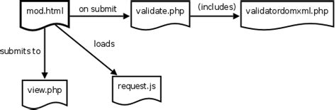 Scorm Schema Moodledocs