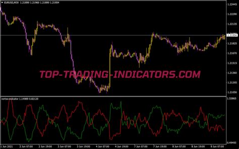 Vortex Indicator MQL Top MT Indicators Mq Or Ex Top Trading Indicators Com Best