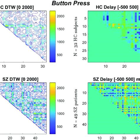 Dynamic Time Warping Dtw Left And Delay Right Results Of Erp