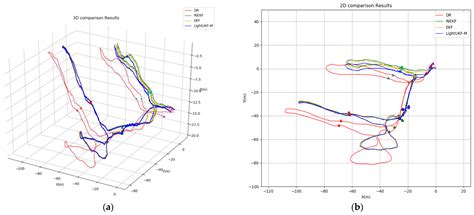 A Multi Sensor Fusion Underwater Localization Method Based On Unscented Kalman Filter On Manifolds