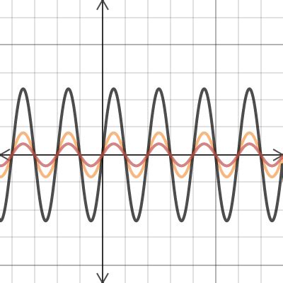 Graphs Of Trig Functions Desmos