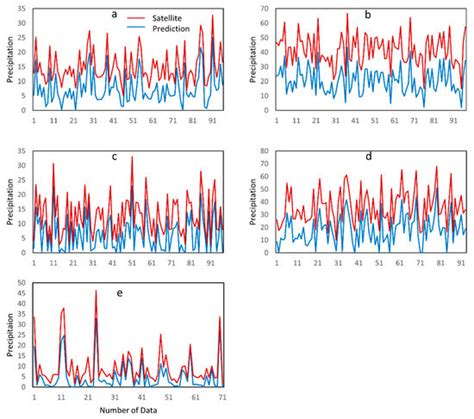Water Special Issue Droughts And Floods Assessment And Monitoring