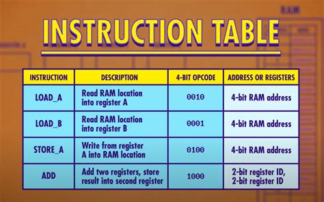 시리즈 Cs 큐티 코딩중