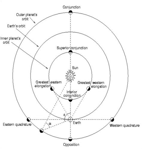 Scientists Identify 29 Planets Where Aliens Could Observe Earth R ScienceUncensored