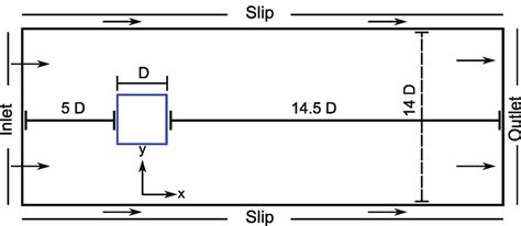 Computational Domain Of The Square Cylinder Download Scientific Diagram