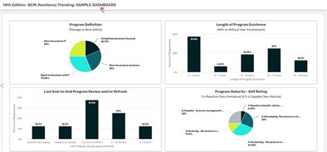 Explore Our New Bcm Resiliency Trends Report Bc Management Posted On
