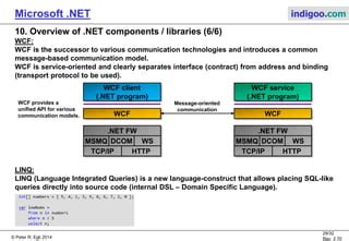 Microsoft Net Platform Pdf