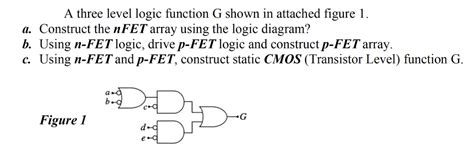 Solved A Three Level Logic Function G Shown In Attached