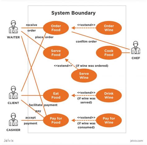 The Full Guide To Software Requirements Specification Documentation