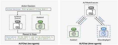 Pdf Autogen Enabling Next Gen Llm Applications Via Multi Agent