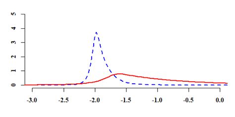 How To Calculate Rea Under Curve In R Researchgate