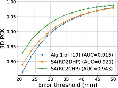 Figure 1 From Aligning Latent Spaces For 3d Hand Pose Estimation Semantic Scholar