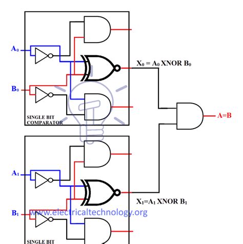 Comparator And Digital Magnitude Comparator Combinational Circuits