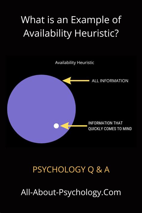 What Is An Example Of Availability Heuristic