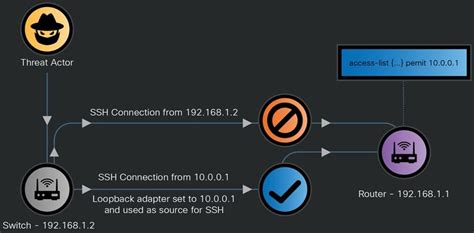 Chinese Hackers Use Custom Malware To Spy On Us Telecom Networks