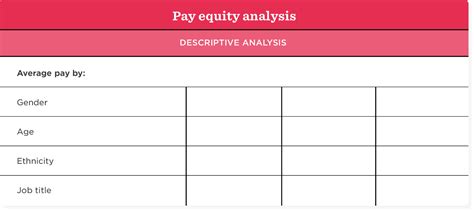 Conducting An Effective Pay Equity Audit Template Included