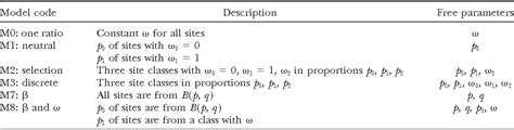 Table 1 From Effect Of Recombination On The Accuracy Of The Likelihood Method For Detecting