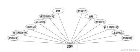 学生信息管理系统基于springboot的学生信息管理系统设计与实现源码数据库文档基于spring Boot的学生科创比赛信息管理