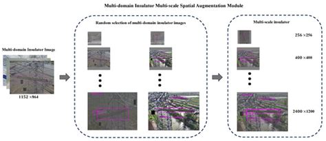 Sensors Free Full Text Efficient Cross Modality Insulator Augmentation For Multi Domain