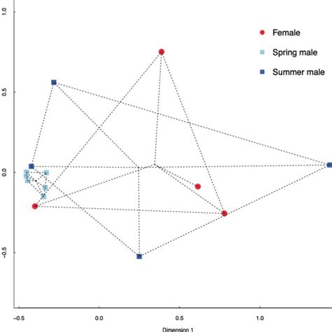 Life Cycles Of Male And Female Tree Of Ficus Carica Respectively On Download Scientific
