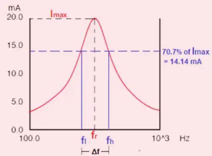 Quality Factor Q Factor Formula Definition And Applications