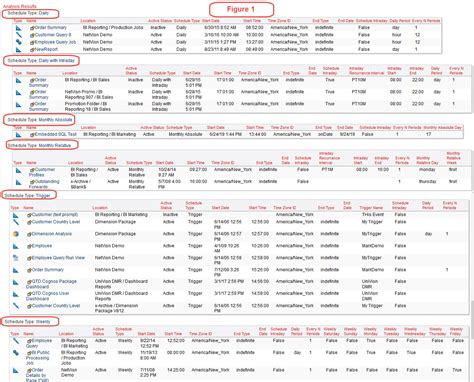 Managing Cognos Scheduled Reports