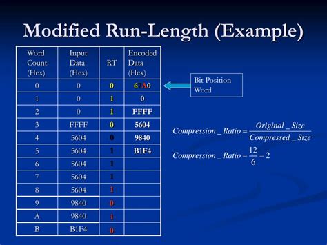 ppt application of data compression to the mil std 1553 data bus powerpoint presentation id