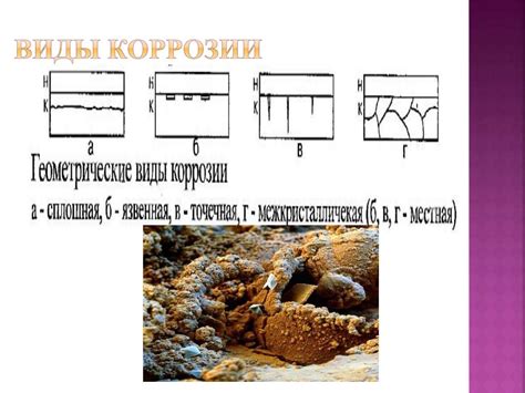 Коррозия металлов Проблема защиты металлов от коррозии презентация онлайн
