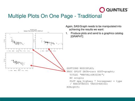Ppt Ts02 Sas Gtl Injecting New Life Into Graphs Powerpoint