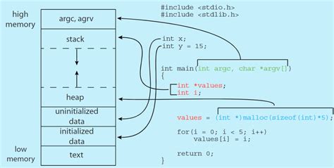 3 进程 咸鱼暄的代码空间