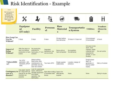 Risk Identification Example Ppt Powerpoint Presentation Ideas Icons