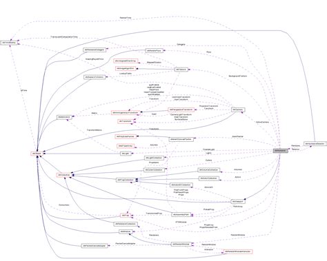 Vtk Vtkrenderer Class Reference Vtk Vtkrenderer Class Reference