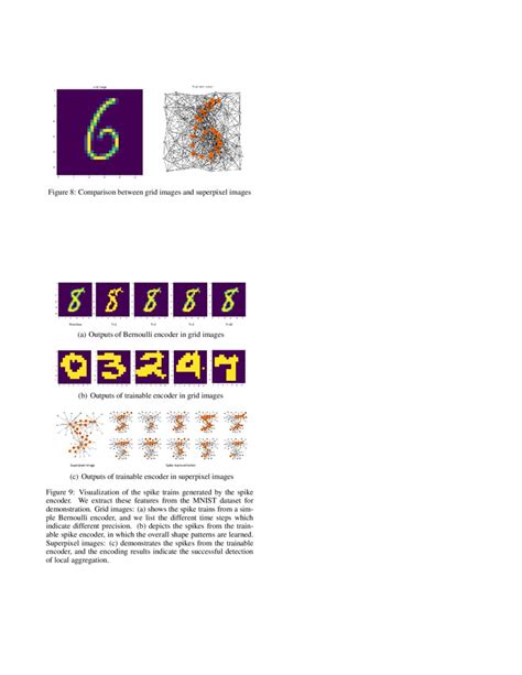 Spiking Graph Convolutional Networks Deepai