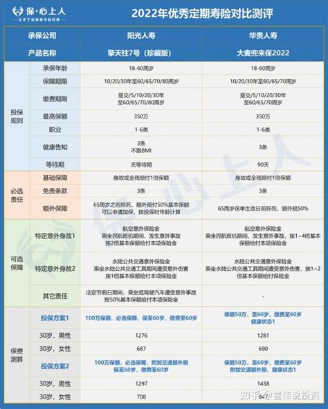 2022年8月定期寿险榜单揭晓 多款新势力加入 知乎