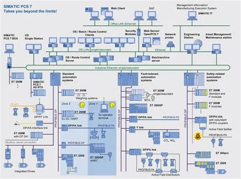 Siemens Pcs7 Simatic Pcs 7 Siemens Dcs Aotewell Automation Siemens Pcs7 Simatic Pcs 7 Siemens Dcs Aotewell Automation
