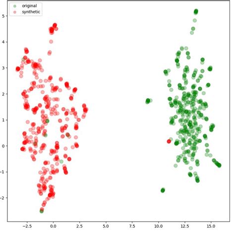 Selected UMAP Results Download Scientific Diagram