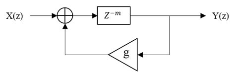 The Structure Of The Low Pass Feedback Comb Filter In The Large Room Download Scientific