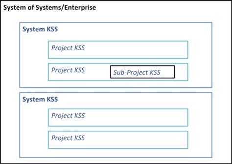 Kanban Scheduling System Hierarchy Download Scientific Diagram