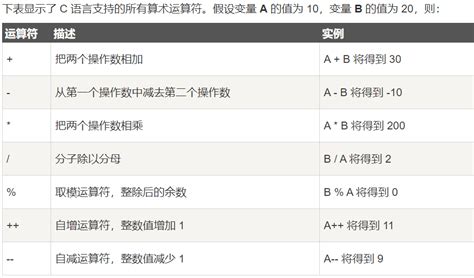 C 运算符 阿里云开发者社区 C 运算符 阿里云开发者社区