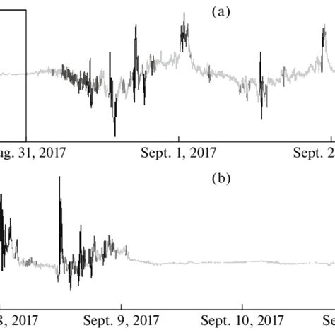 Initial Data Marking E Component Data By The Geomagnetic Activity