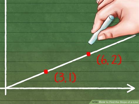 How To Find The Slope Of A Line Steps With Pictures WikiHow