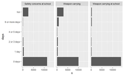 Piping Hot Data Leveraging Labelled Data In R