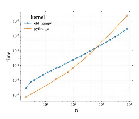 Thoughts On Making The Numpy Dependency Optional Issue Dgasmith Opt Einsum GitHub