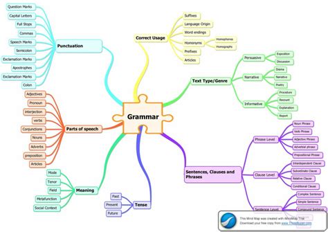 Components Of Grammar Playing With Grammar