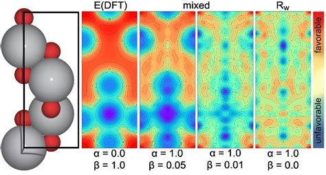 Normalized Edft Potential Energy Landscape R Factor Landscape And Download Scientific