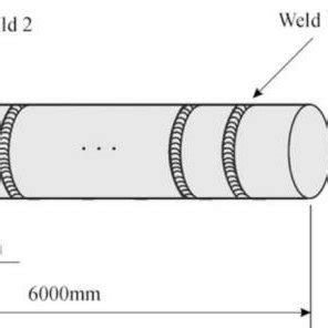 Phased Array Test Result Of Girth Weld Download Scientific Diagram