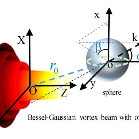 Figure A1 Schematic Diagram Of A Spherical Object Illuminated By A Download Scientific Diagram